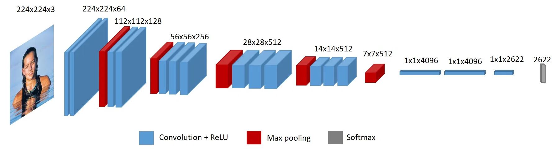ICT Projects - Age Estimation using Deep Learning