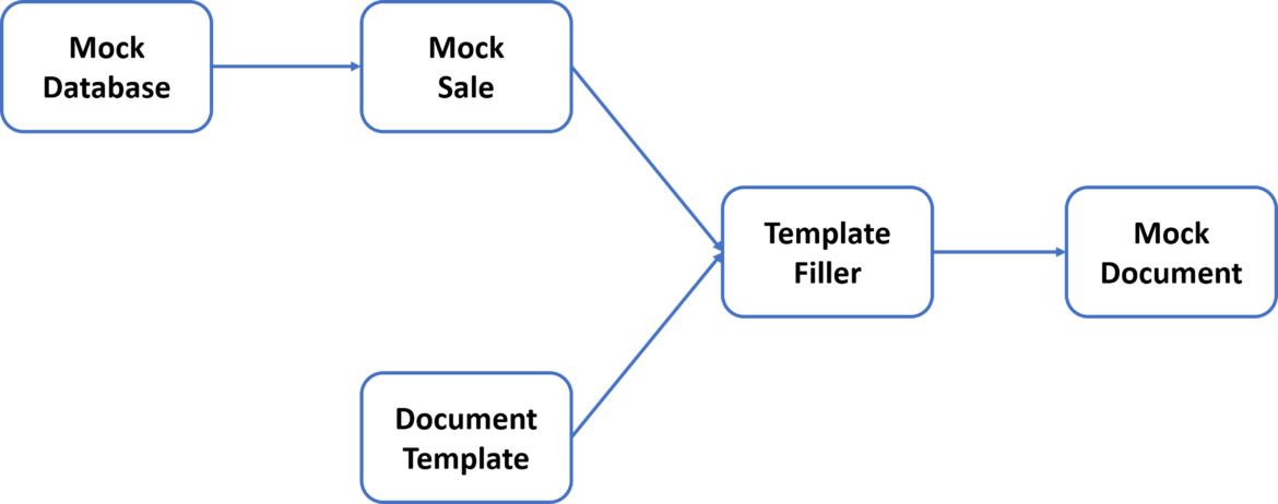 ICT Projects - Document Classification Using Deep Learning