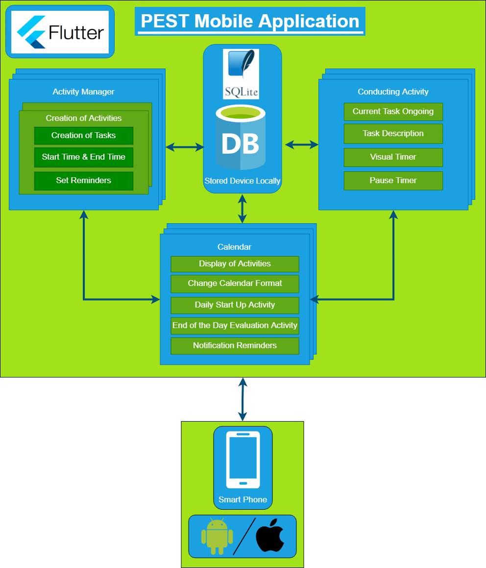 ICT Projects - PEST – Personal Engaging Scheduler Task Manager: A ...