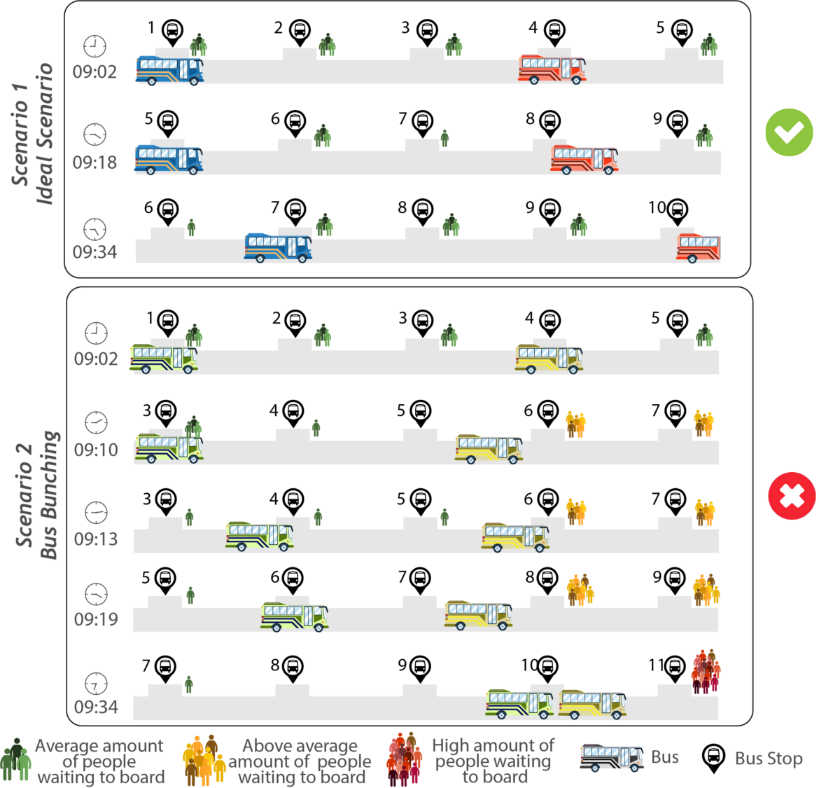 ICT Projects - Demand Sensitive Bus Dispatching System