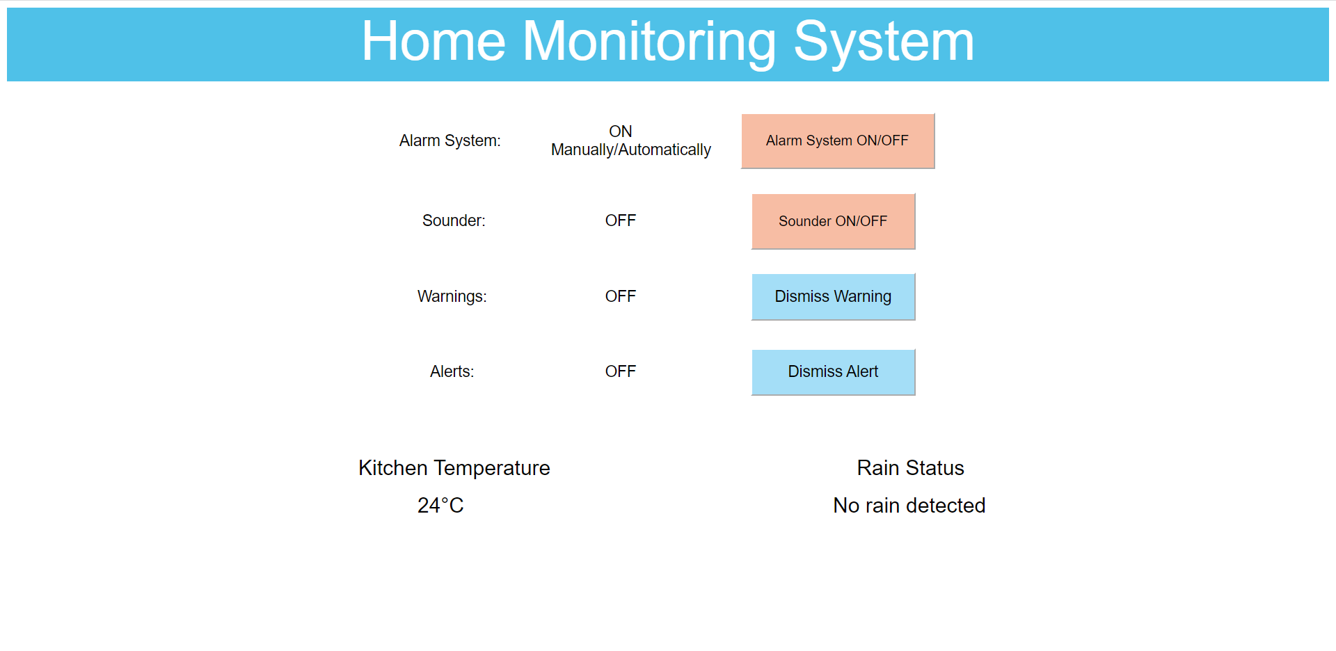 ICT Projects - Implementation of a Home Alarm System using IoT