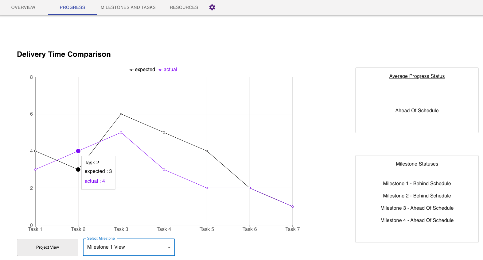ICT Projects - DashView: A project-status visualisation tool for ...