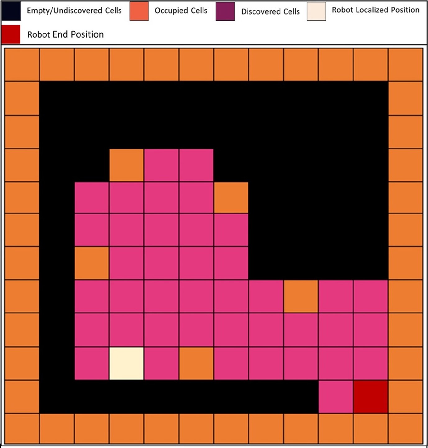 ICT Projects - Simultaneous localisation and mapping of a mobile robot in a static environment