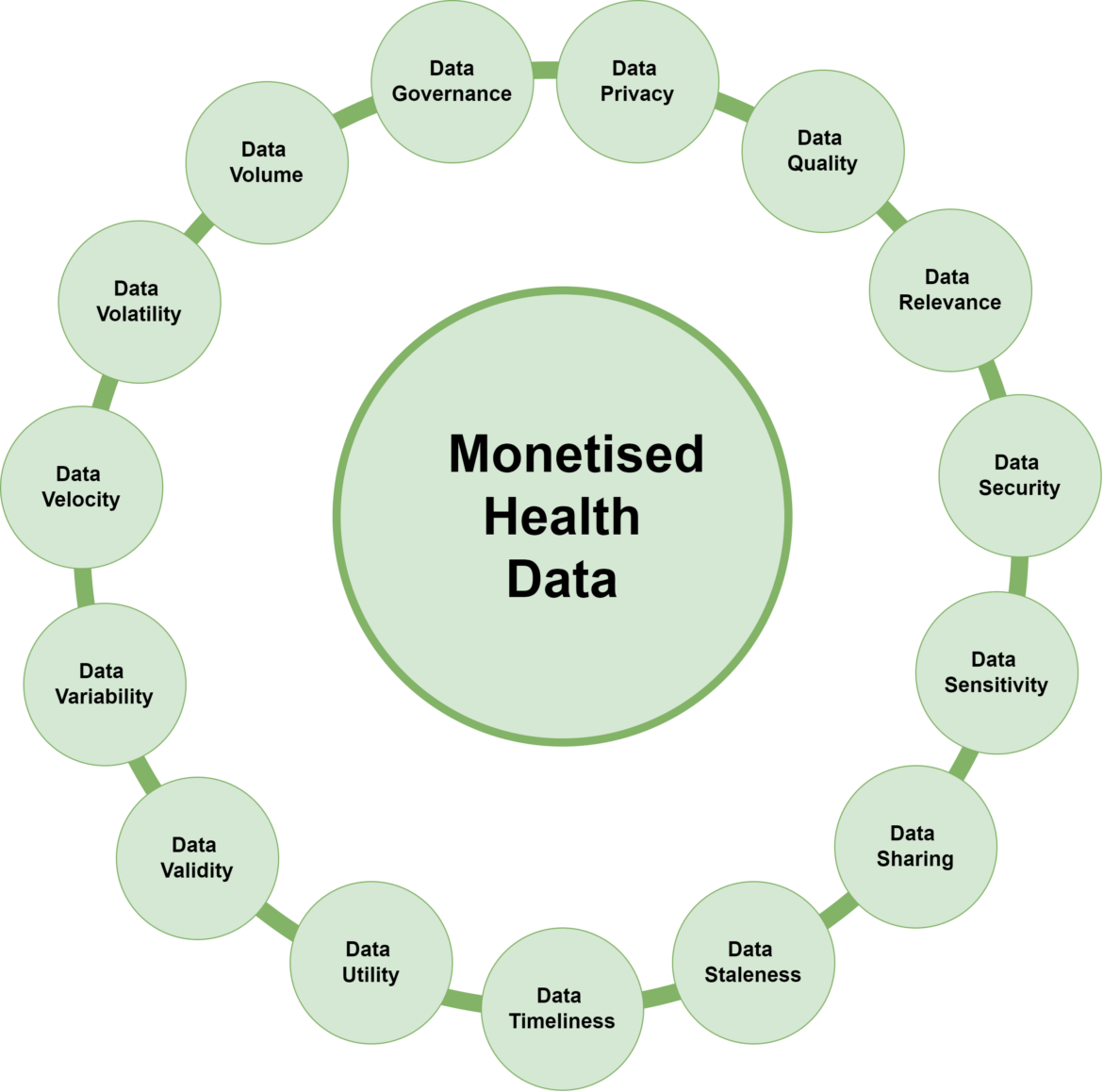 ICT Projects - Blockchain-based tokenization information exchange system in healthcare