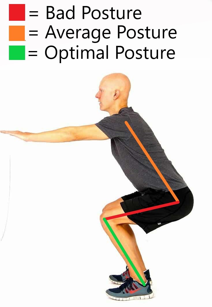 ICT Projects - Athletic Posture Optimisation